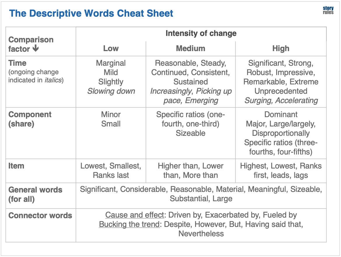 A vocab cheat-sheet for your data story - Story Rules