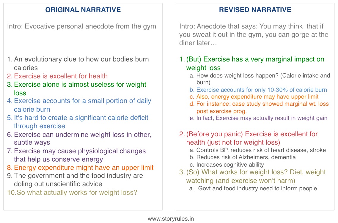 7 tips to get your story narrative in shape - Story Rules