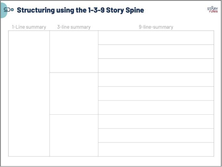 A story structuring framework as easy as 1-3-9 - Story Rules