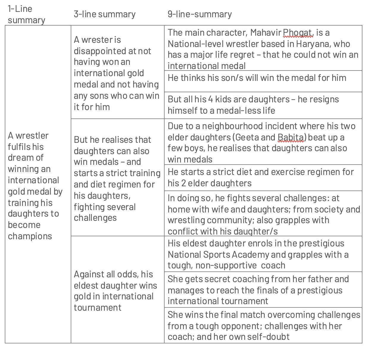 A story structuring framework as easy as 1-3-9 - Story Rules