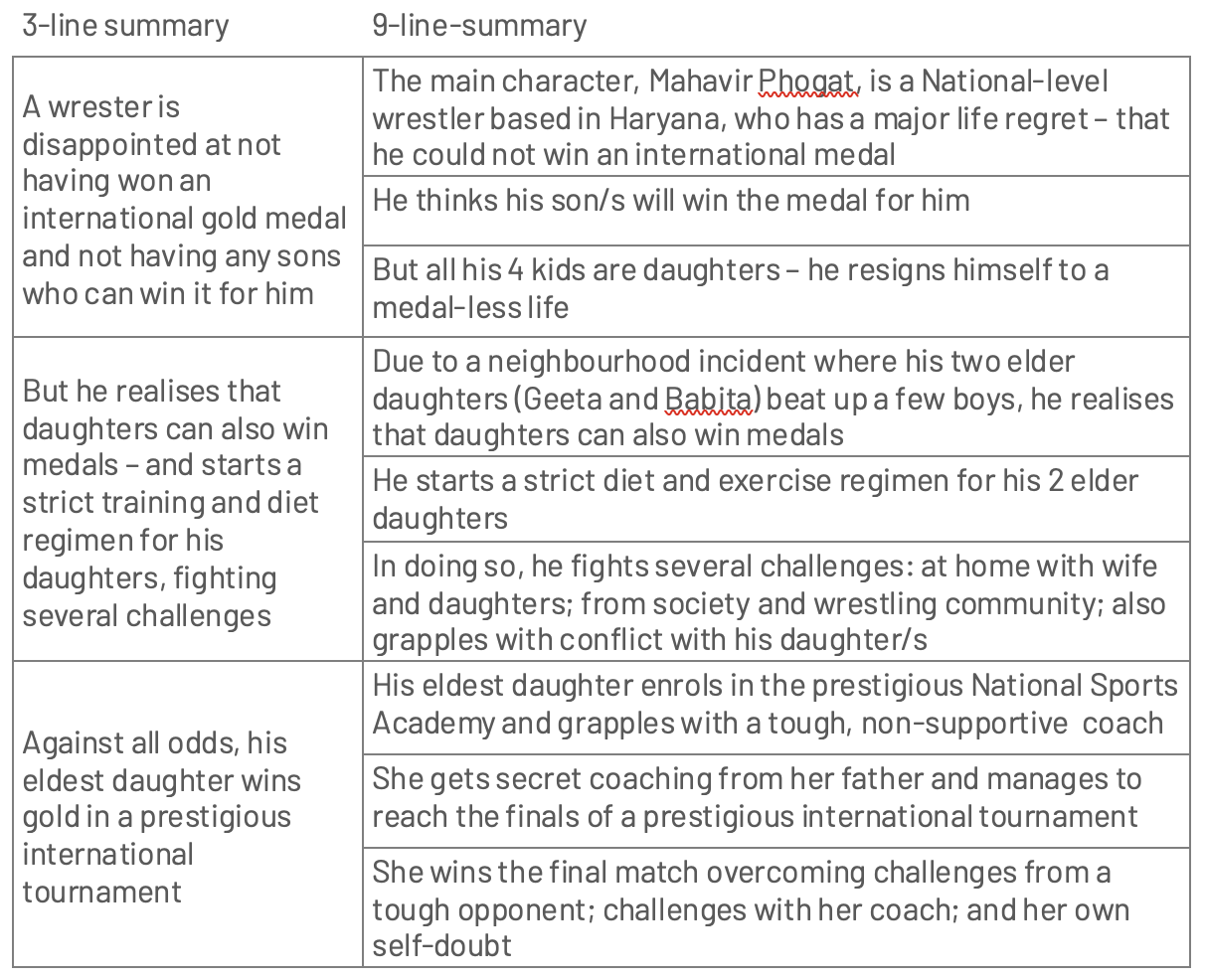 A story structuring framework as easy as 1-3-9 - Story Rules