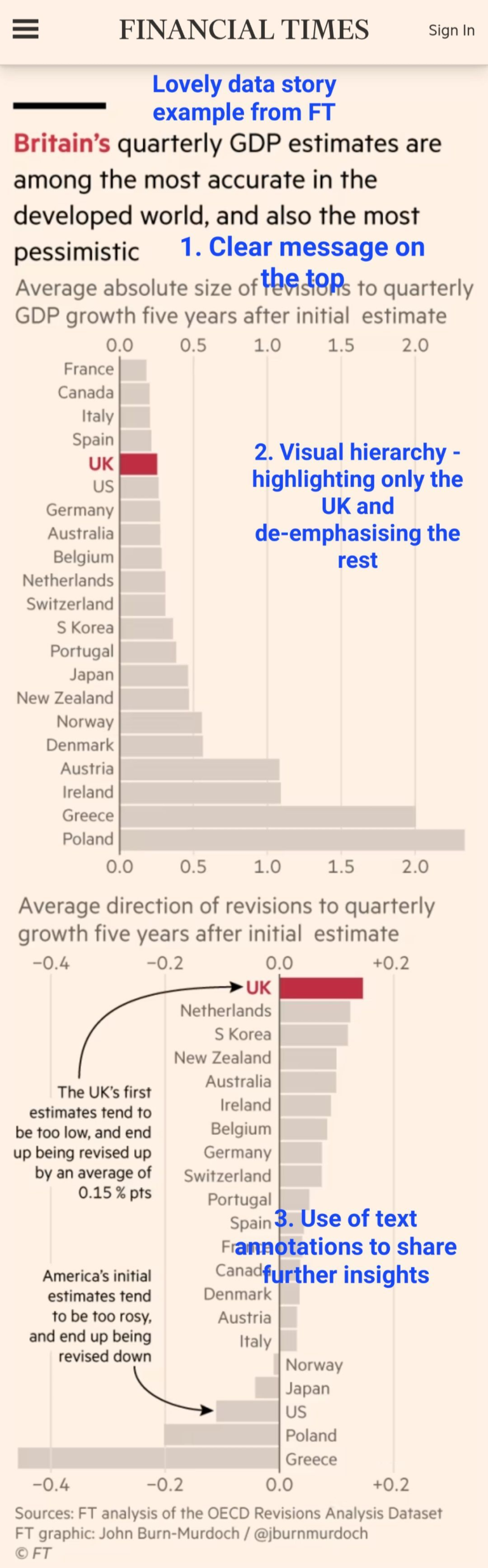 One Graph Three Data Storytelling Techniques Story Rules